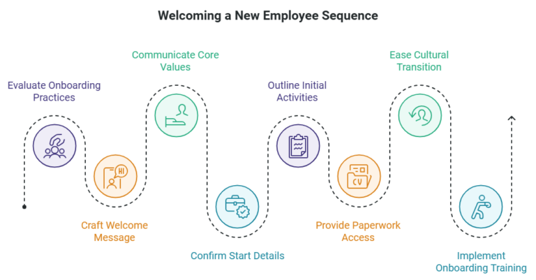 How to Welcome a New Employee in your Team?