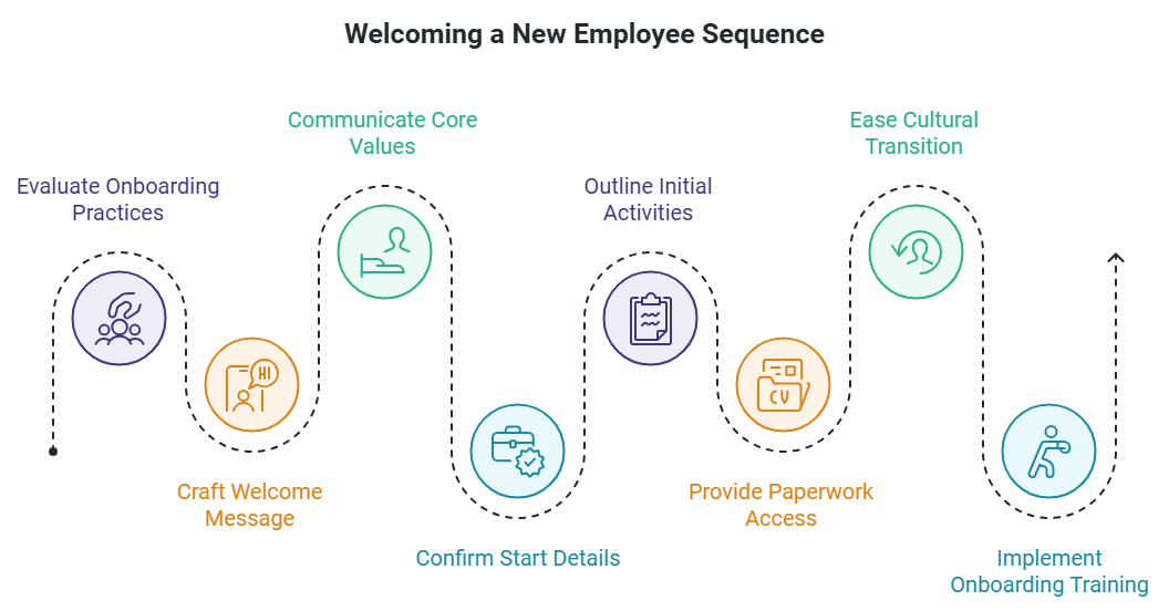 How to Welcome a New Employee in your Team?