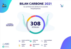 RSE : Notre premier bilan carbone - PeopleSpheres