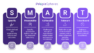 Why Your Company Needs SMART HR Goals - PeopleSpheres