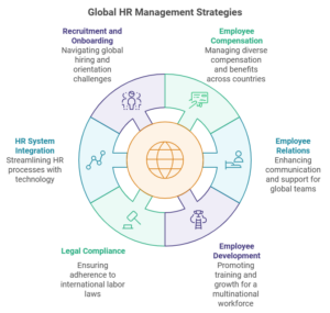 Global HR Management: 6 Strategies for Success Abroad - PeopleSpheres