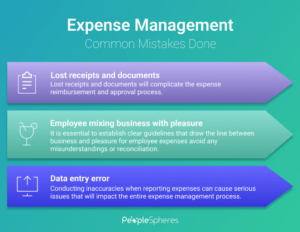 Your Guide to Employee Expense Management - PeopleSpheres