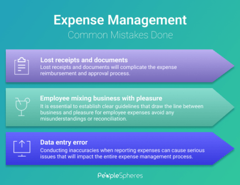 Your Guide to Employee Expense Management - PeopleSpheres