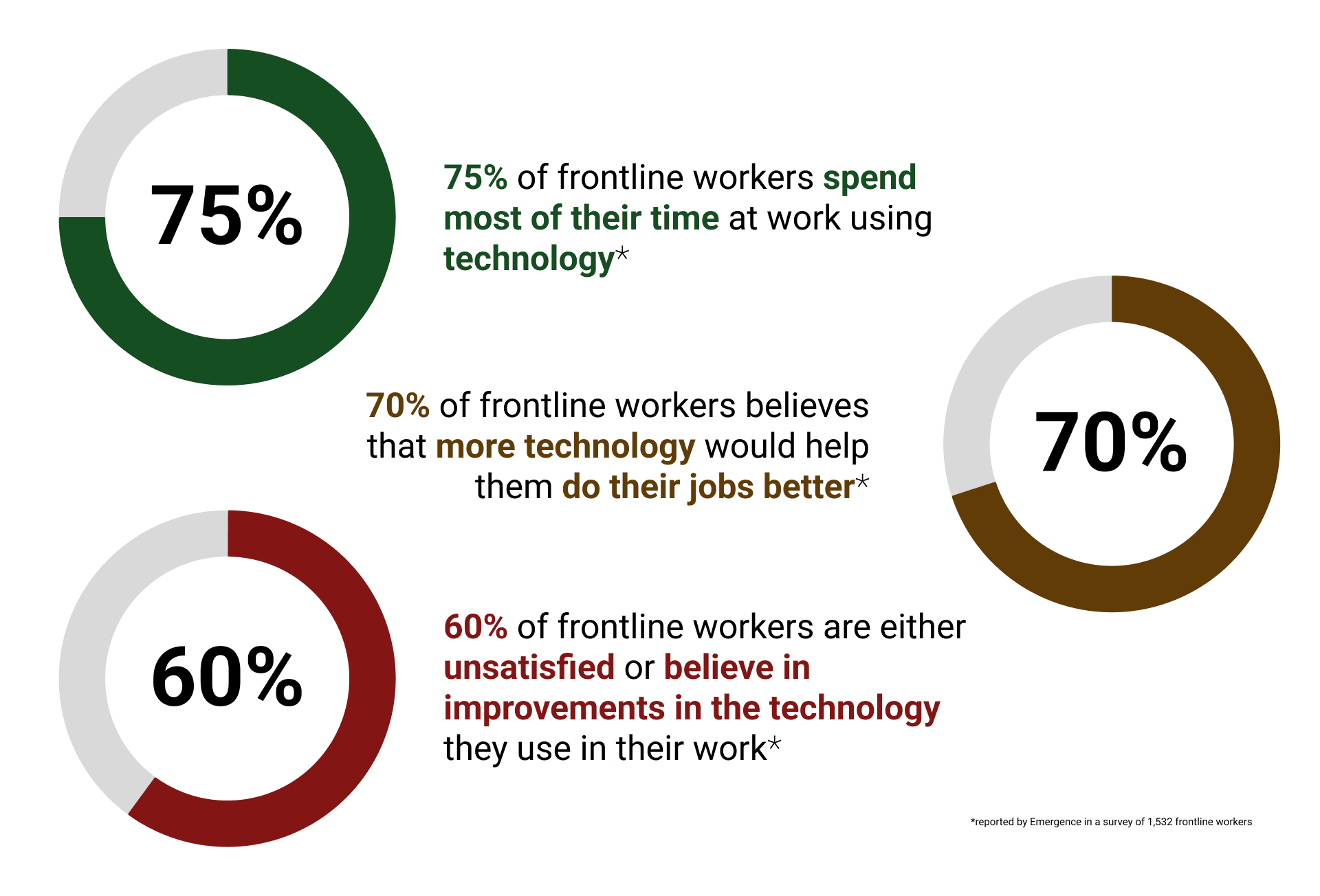 How to provide workplace flexibility to frontline workers
