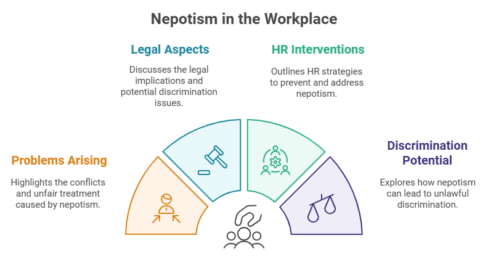 Nepotism in the Workplace : definition and legality