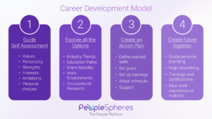 Why Career Management is Crucial for your Company Success