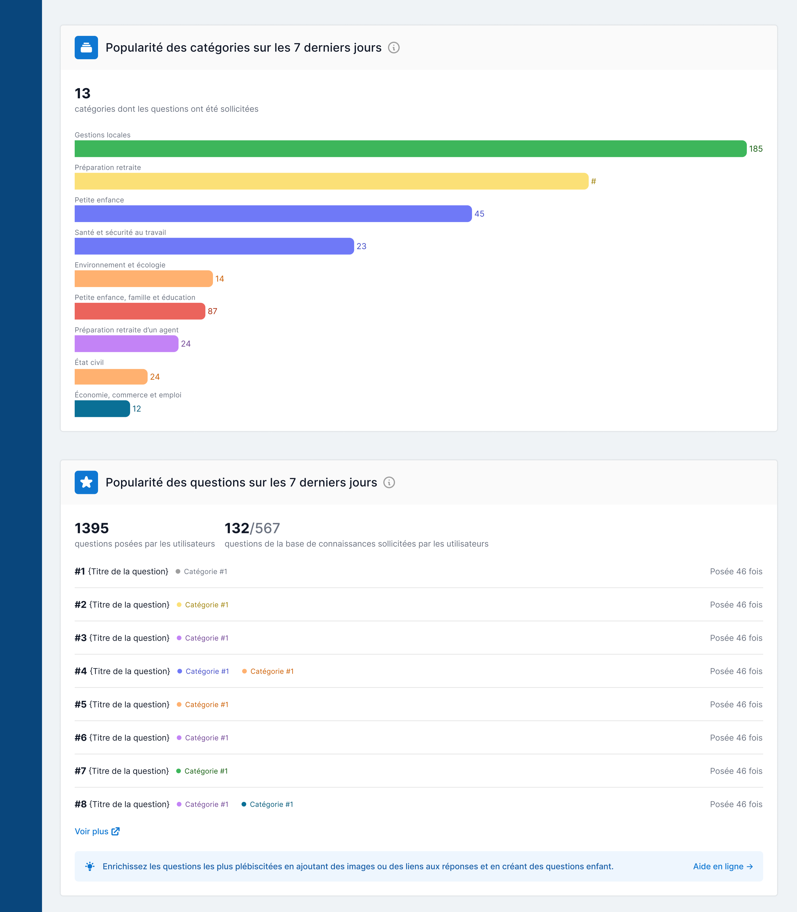 Le Petit Martin - via PeopleSpheres