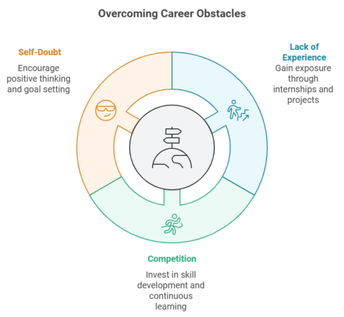Career Path: Definition and Role in Professional Development