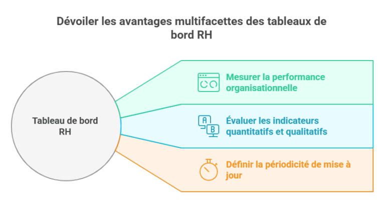 Tableau de bord des ressources humaines gratuit à télécharger