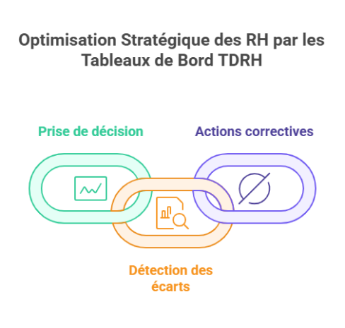 Tableau de bord des ressources humaines gratuit à télécharger