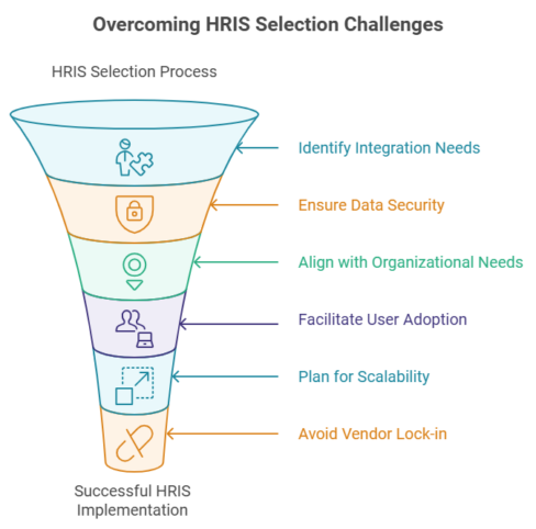 7 HRIS Selection Challenges and How to Overcome Them - PeopleSpheres