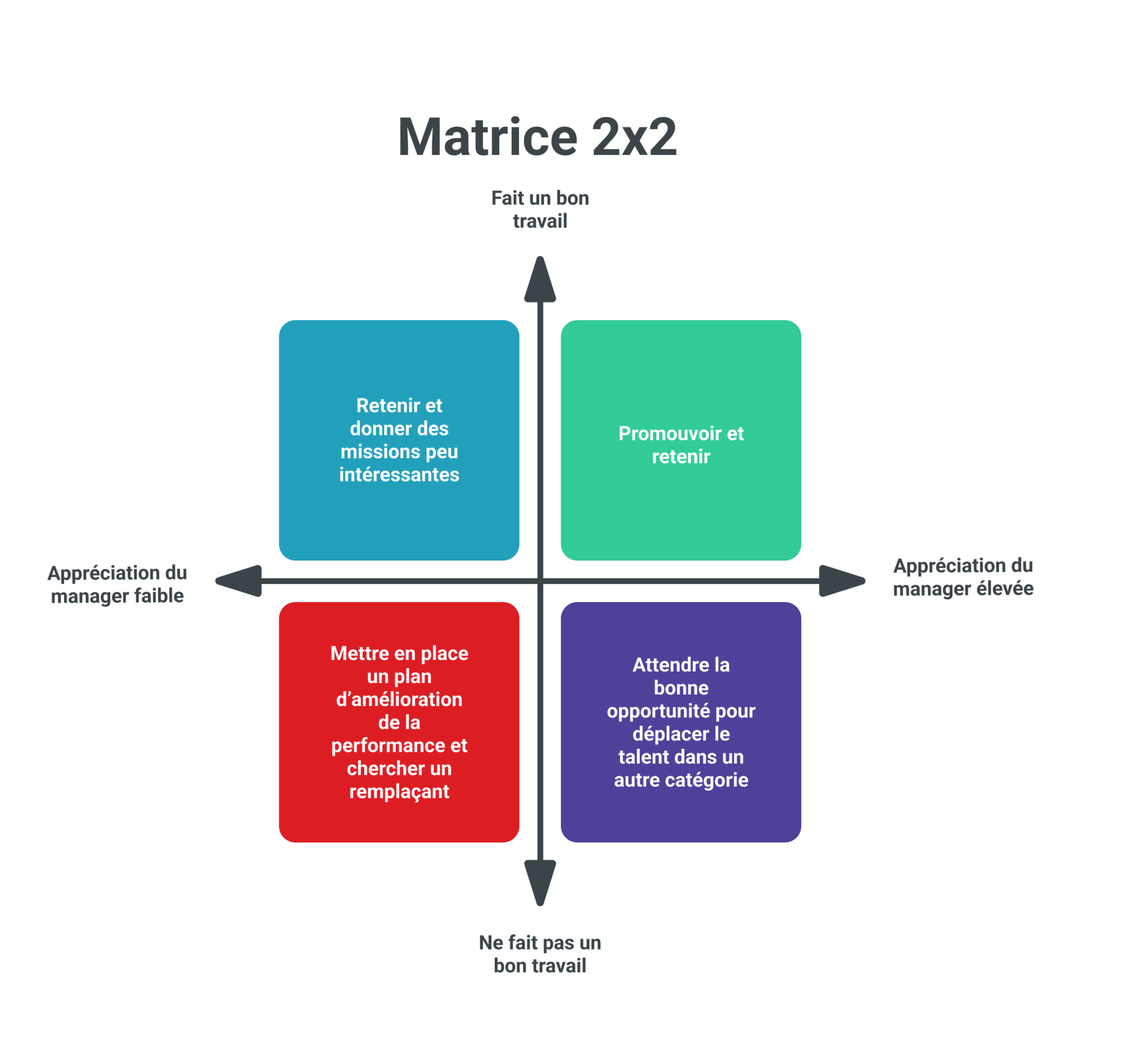 Qu’est-ce que la « 9 box » ? - PeopleSpheres