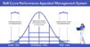 The Bell Curve in Performnace Reviews: Pros and Cons - PeopleSpheres
