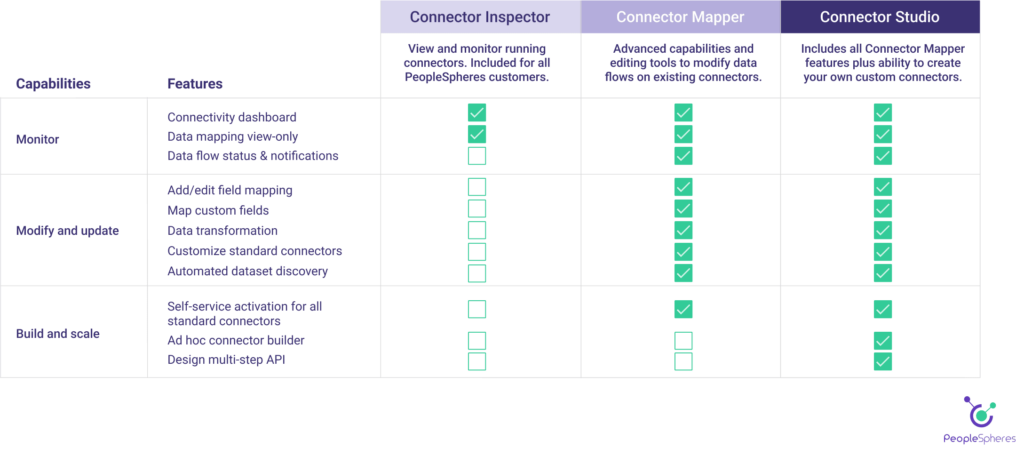 Connector Studio - PeopleSpheres Add-on