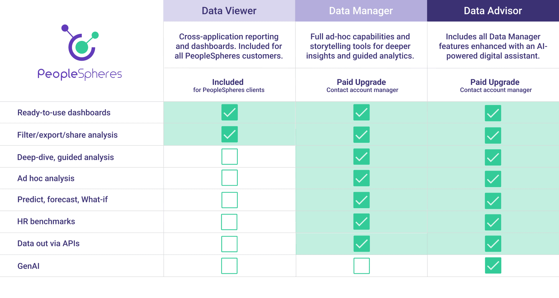 Data Advisor - PeopleSpheres Add-on