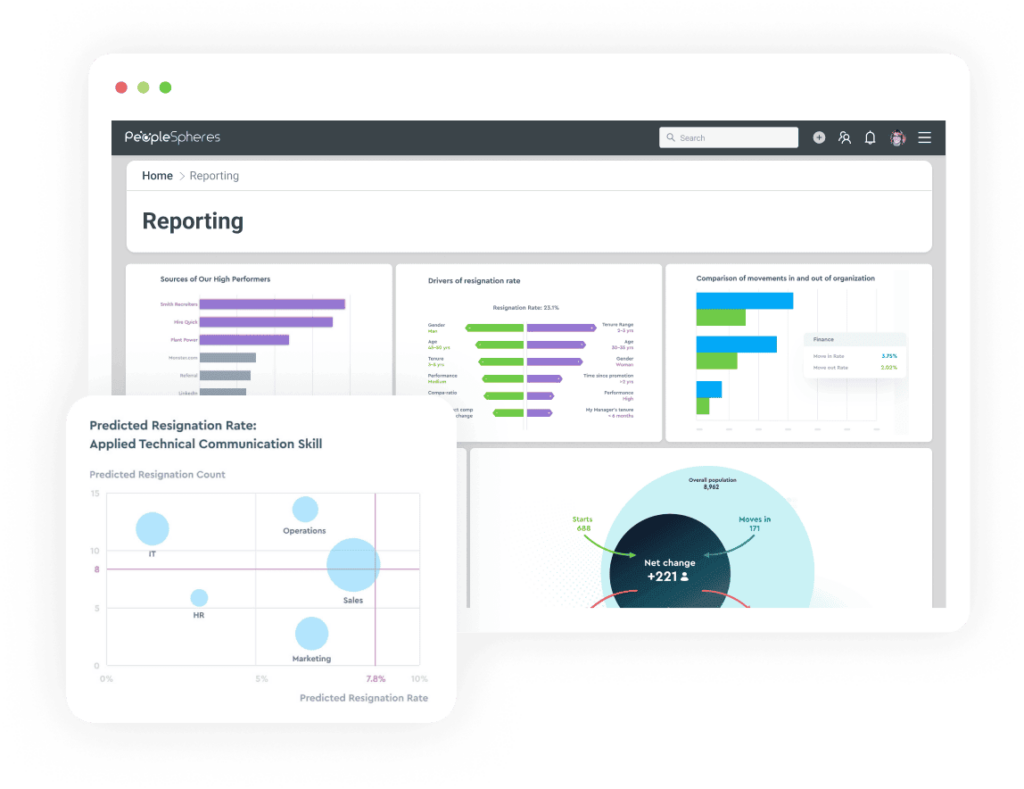 HR Reporting - Data Management - PeopleSpheres